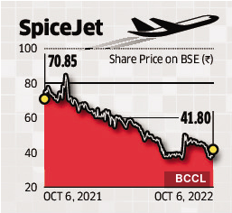 SpiceJet stock: Govt's loan scheme gives the wings to SpiceJet stock ...