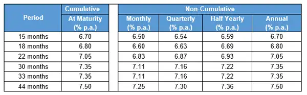 Bajaj Finance FD Interest Rate: Bajaj Finance hikes FD interest rates ...