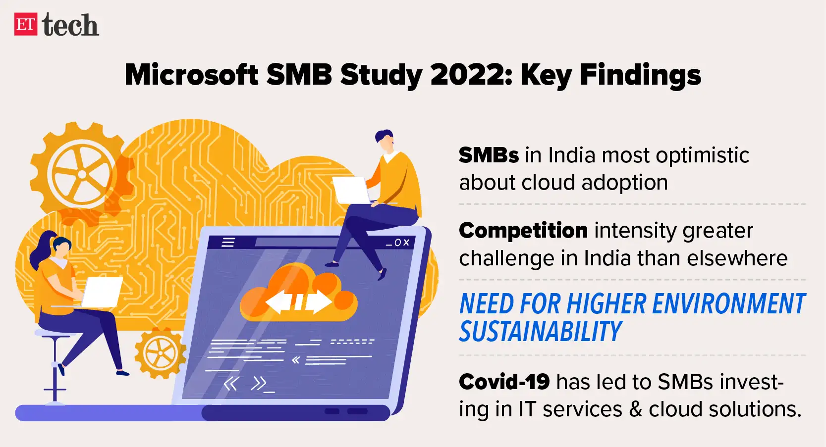 Indian technology: Indian SMBs lead their global peers in technology ...