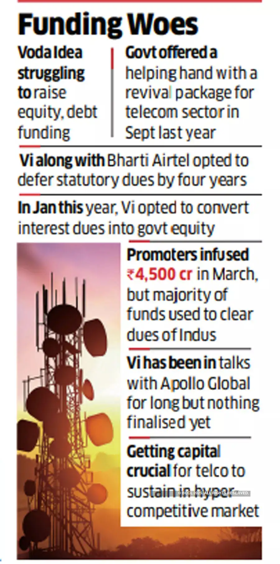 Govt wants to check Vi funding progress before owning stake - The ...