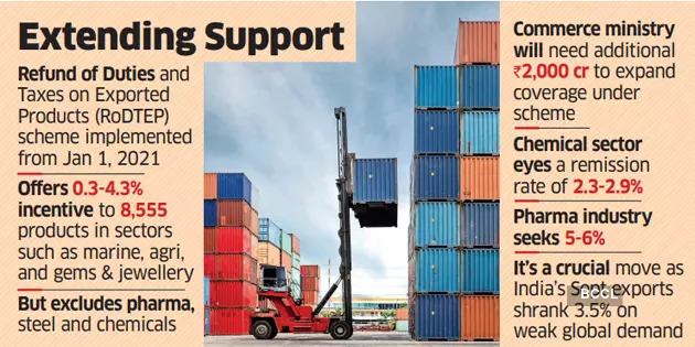 chemical exports: Duty refunds likely for steel, pharma and chemical ...
