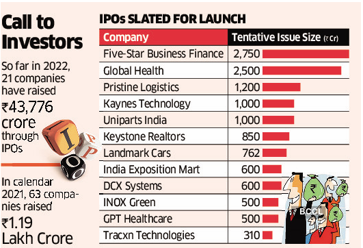 IPO: A Rs 12,000 crore IPO fest is coming to Dalal Street - The ...