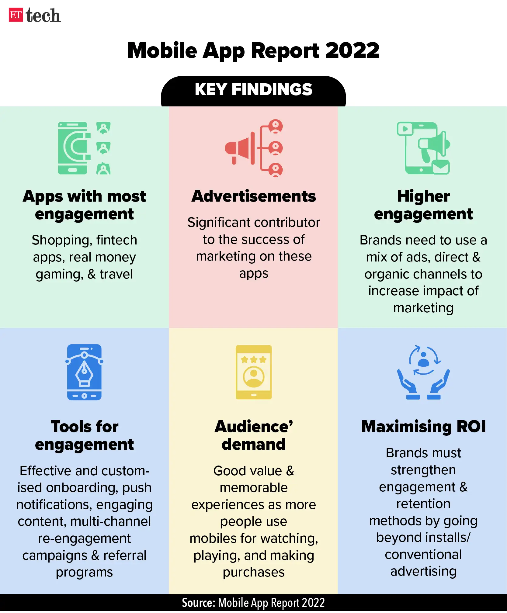 entertainment apps marketing: Entertainment, OTT platforms ride high on ...