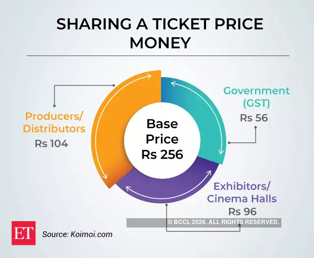Bollywood buying tickets: Demystifying the myth if Bollywood can buy ...