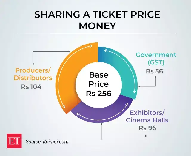 Bollywood buying tickets: Demystifying the myth if Bollywood can buy ...