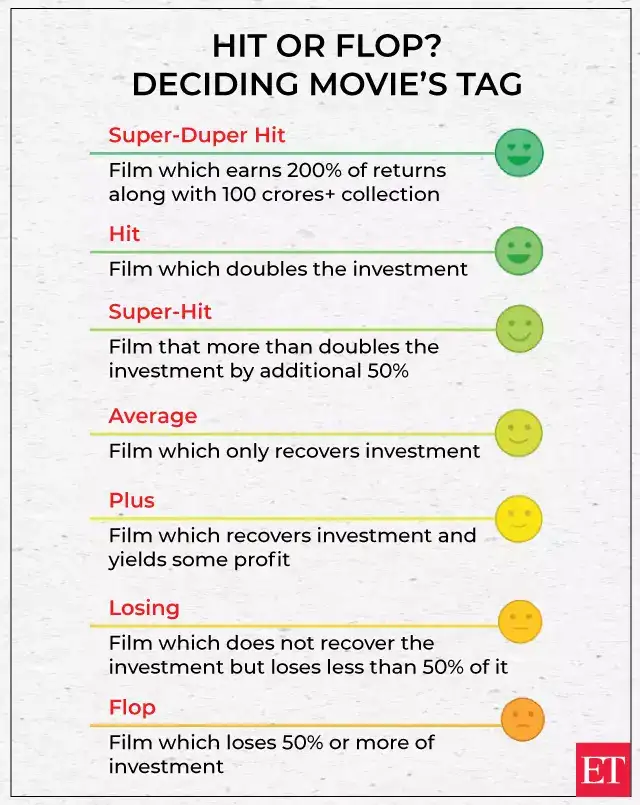 Bollywood buying tickets: Demystifying the myth if Bollywood can buy ...