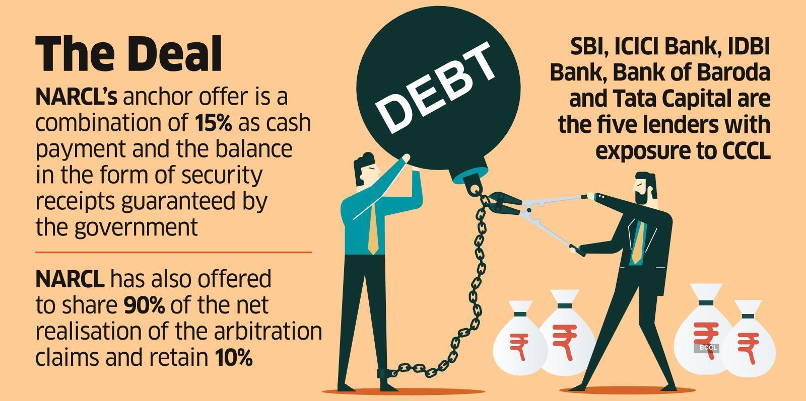After Mittal Corp & Jaypee Infratech, NARCL makes a bid for CCCL - The ...