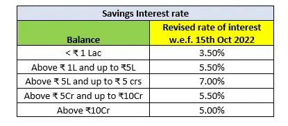Equitas Small Finance Bank hikes FD, RD, savings account interest rates ...