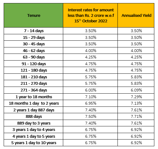 Equitas Small Finance Bank hikes FD, RD, savings account interest rates ...