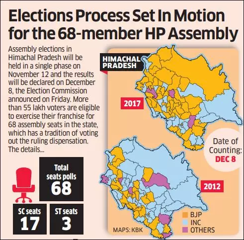 himachal pradesh election 2022 date: Himachal Pradesh Election 2022 ...