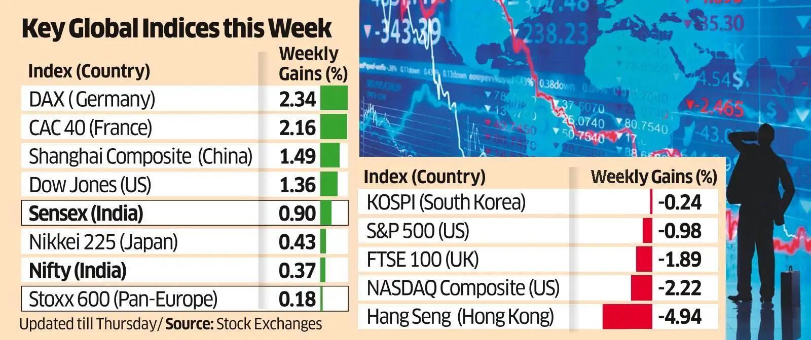 Indices Jump 1%, Shrug Off Hot US Inflation Data - The Economic Times