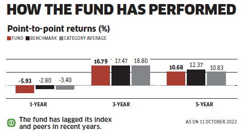 DSP Equity opportunities Fund: DSP Equity opportunities mutual fund ...
