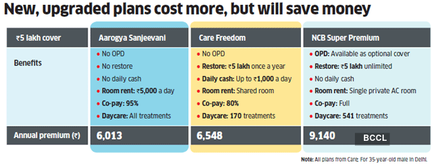 health insurance: 9 ways to reduce out-of-pocket medical expenses ...