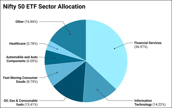 Nifty50 ETF: The best choice for first-time equity & direct stock ...