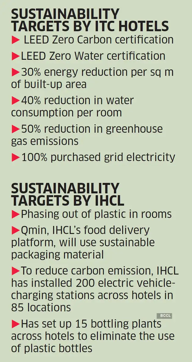 tourism: Luxury travellers are demanding sustainable tourism, and ...