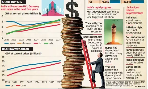 Faster Up The Ladder - The Economic Times