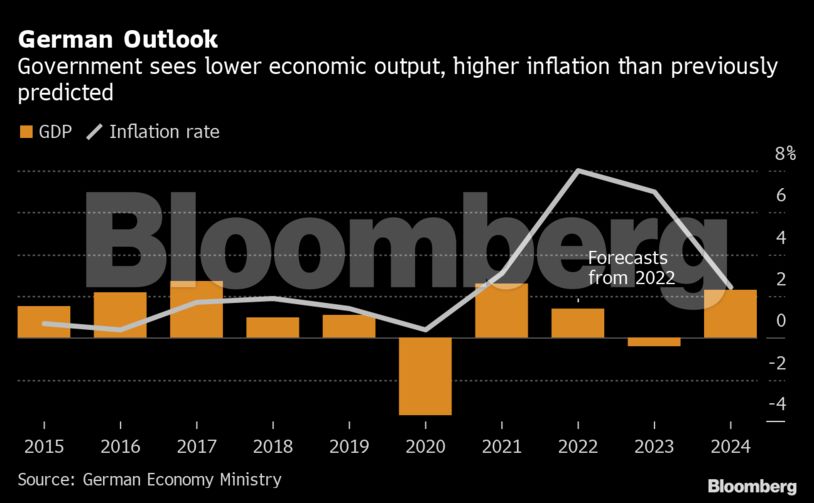 imf: Charting the global economy: IMF warns of deteriorating outlook ...