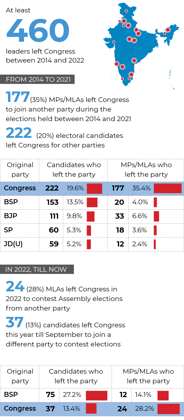 congress: The rise and fall of Congress under Sonia and Rahul Gandhi ...