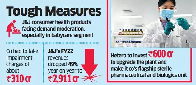 Johnson & Johnson india: Johnson & Johnson sells its largest India ...