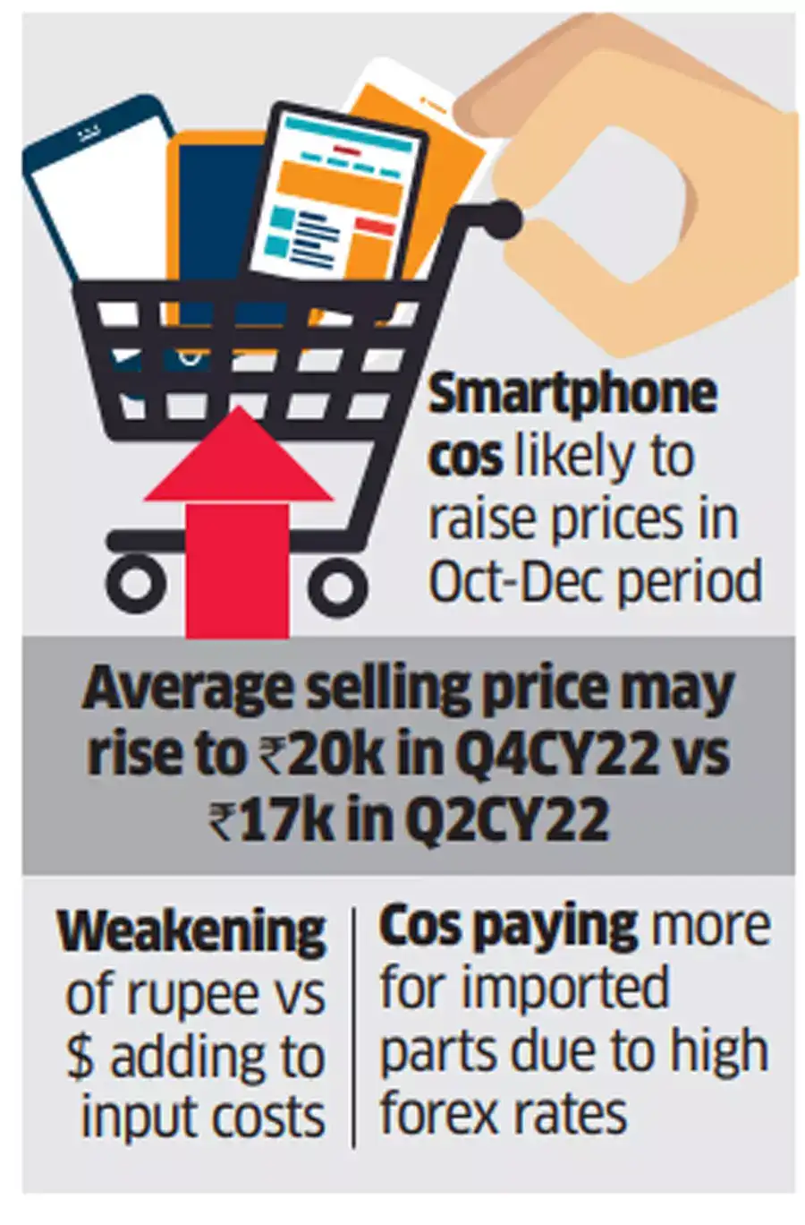 Smartphones: Budget handsets may cost more after Diwali - The Economic ...