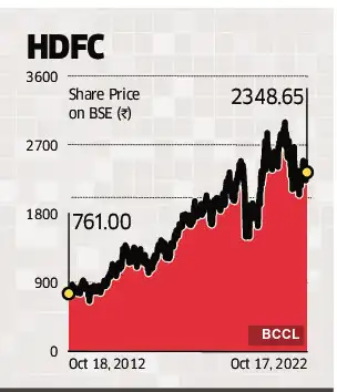 HDFC Share Price: HDFC could be out of Nifty by Dec-Jan; $1.5 billion ...