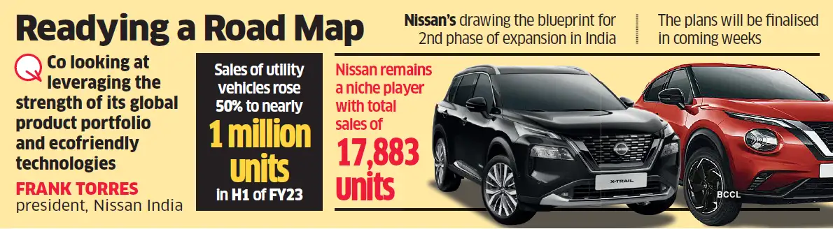 nissan magnite: Nissan looks to drive in more SUVs after Magnite ...