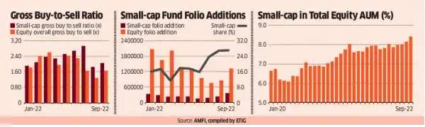 Small cap mutual funds hog limelight amid outperformance, valuation ...