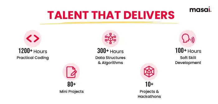 How skilling institutes are aiding smart hiring in India - The Economic ...