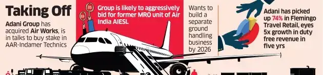 adani airport: Adani group wants to make it big into allied segments of ...