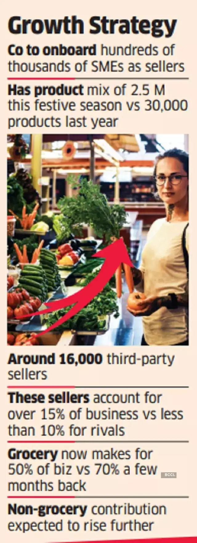 Reliance Retail: JioMart strategy is to stay away from deep discounting ...