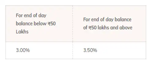 SBI Savings Account Interest Rate: Savings account interest rate ...