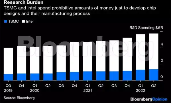 Semiconductor | Foxconn: Semiconductors: Why the world relies heavily ...