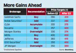 itc: ITC gets more upward price revisons after a robust Q2 - The ...