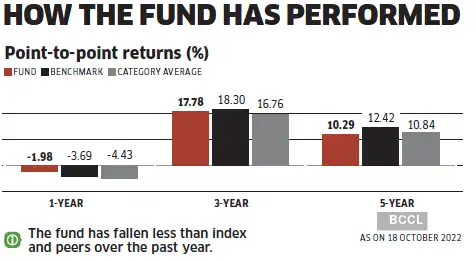 SBI Long Term Equity mutual fund review: Needs value theme to sustain ...