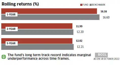 SBI Long Term Equity mutual fund review: Needs value theme to sustain ...