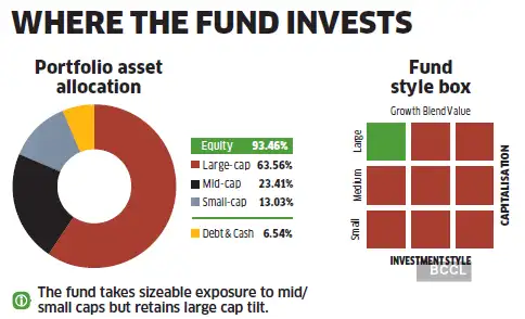 SBI Long Term Equity mutual fund review: Needs value theme to sustain ...