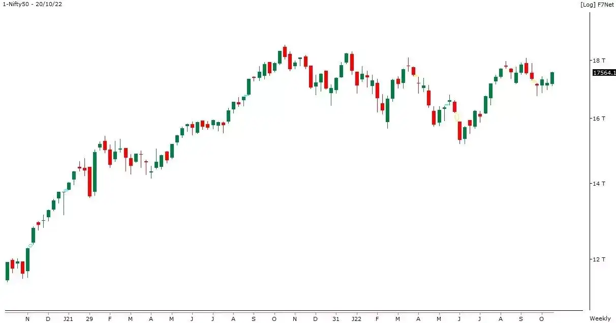 capex cycle: How to ride the capex trend for mega profits in stocks ...