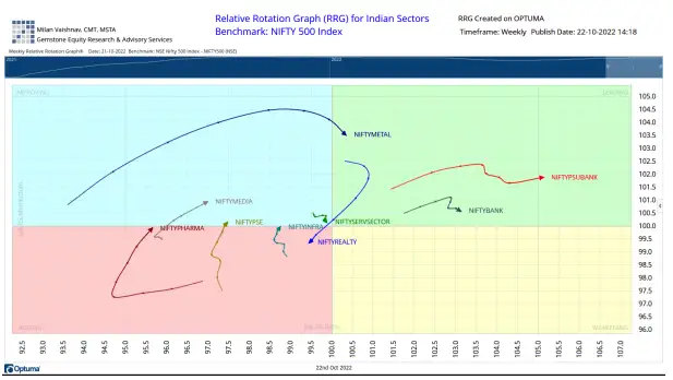 nifty weekly outlook: D-Street Week Ahead: Expect high volatility in ...