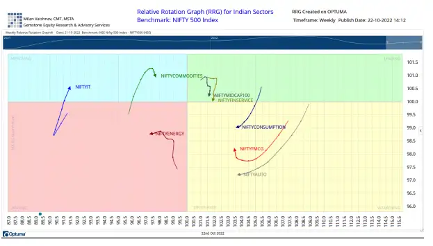 nifty weekly outlook: D-Street Week Ahead: Expect high volatility in ...