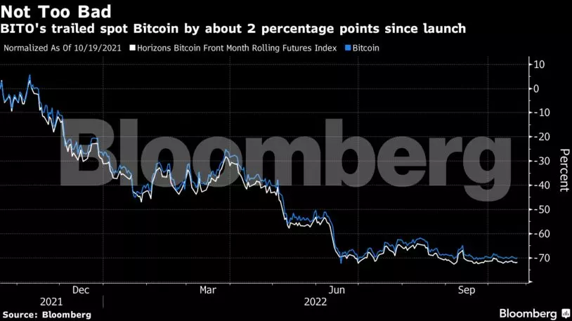 bitcoin: The Bitcoin Futures ETF at 1: $1.8 billion lured, over half ...