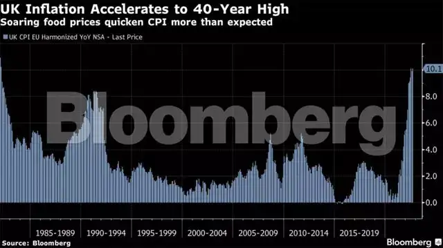 global economy: Charting the Global Economy: UK recession awaits Truss ...