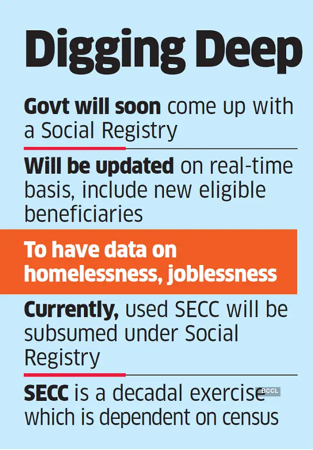 One database for all welfare schemes in works - The Economic Times