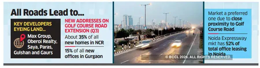 noida expressway: Developers eye new hotspots on Noida Expressway - The ...