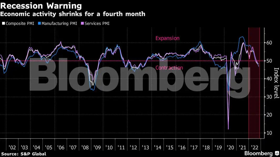 recession: Euro-zone downturn deepens, making recession more likely ...