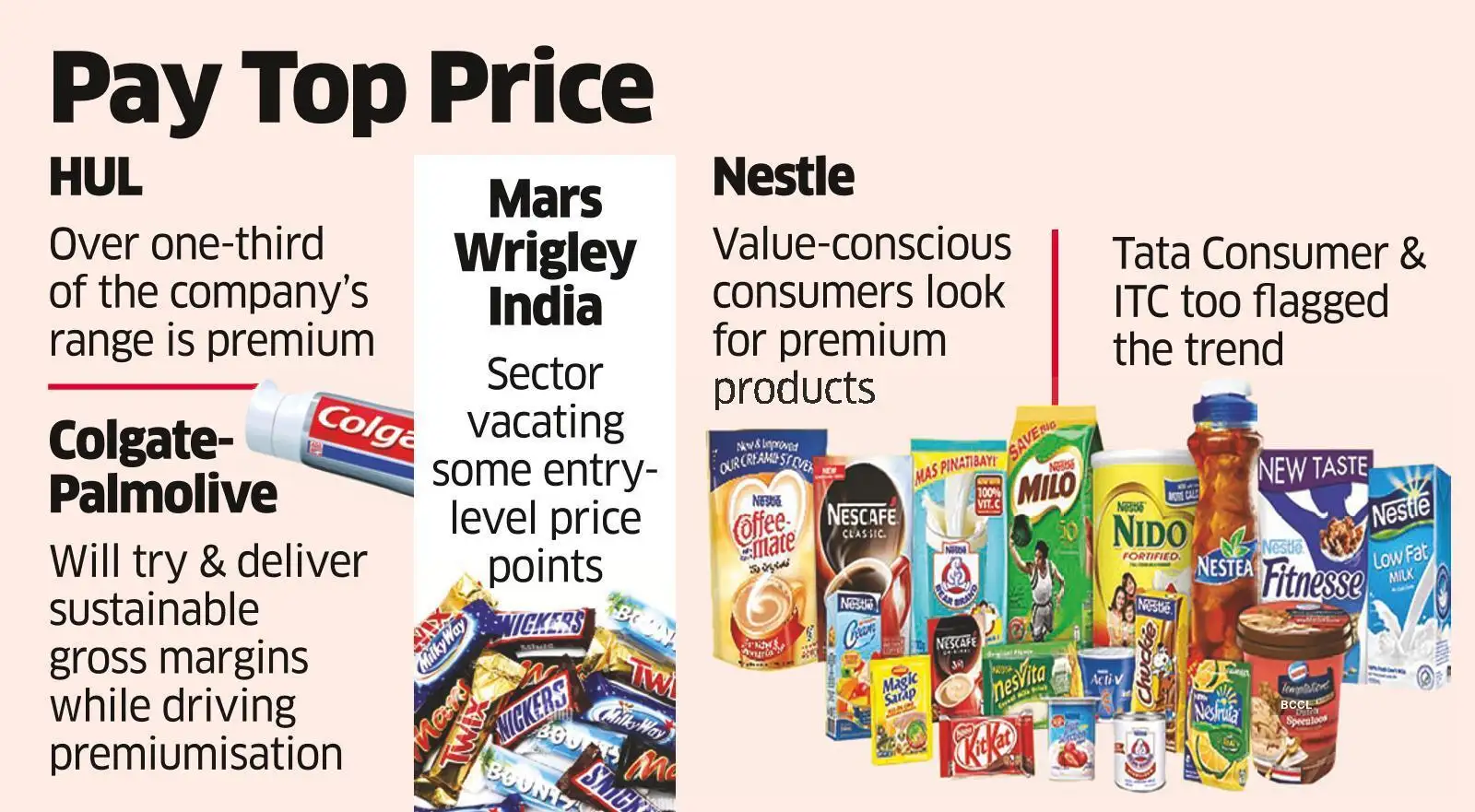 packaged consumer goods: Premium pack sales growing amid inflation ...