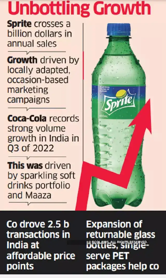 sprite india: Sprite becomes billion dollar brand in India - The ...