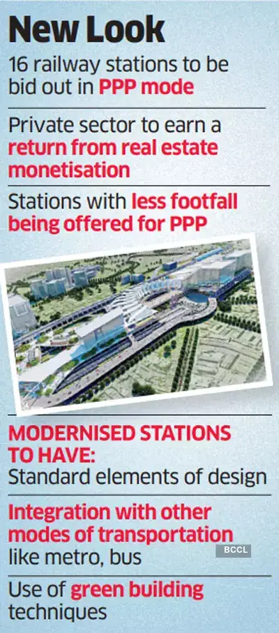 rail station revamp: Indian Railways to club realty monetisation with ...