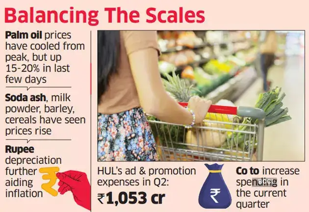 hindustan unilever: Mixed pricing is HUL's answer to inflation eating ...