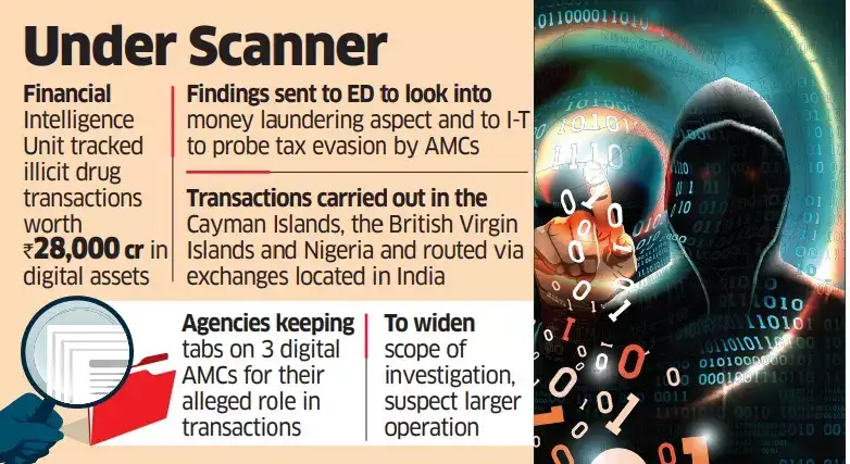 Illicit Drug Deals: Digital Asset Management Cos Under Lens - The ...