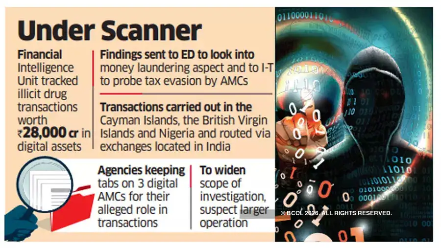 drug deal: Illicit drug deals: 3 digital asset management cos under ...